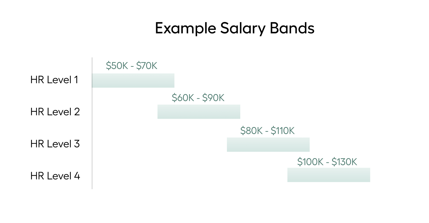 Telstra Band 1 Salary Range Company Salaries